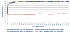 保湿保持パウチイギリスWestfied Medical社製保湿保持パウチ Humipak - 株式会社ニチオン